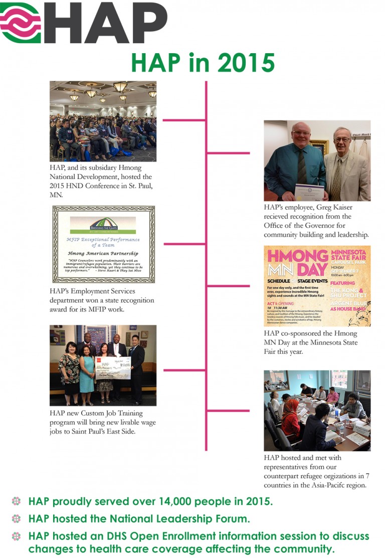HAP in 2015-01 - Hmong American Partnership